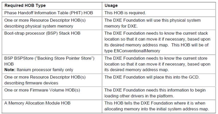 UEFI基础笔记 - Edvison's Blog